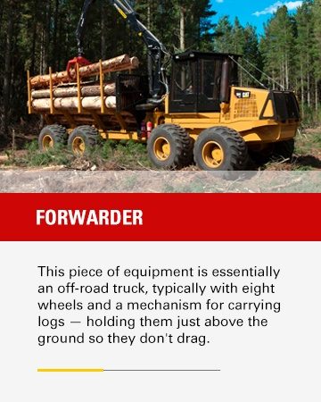 Logging Equipment Names